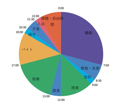 Excelで24時間スケジュールを円グラフで表す方法 Suisui Office