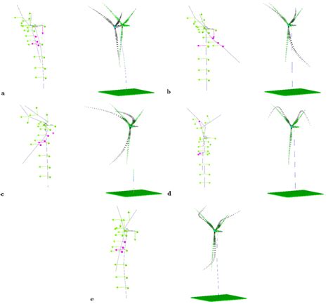 Mode Shapes Of The Parked Wind Turbine Measurement Left Vs Mbs Download Scientific Diagram