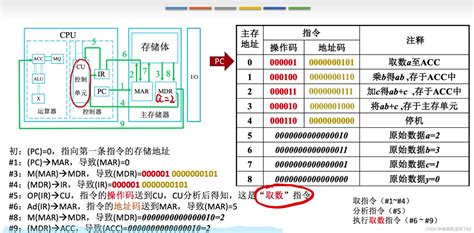 计算机组成原理王道考研2023 计算机组成原理考研 CSDN博客