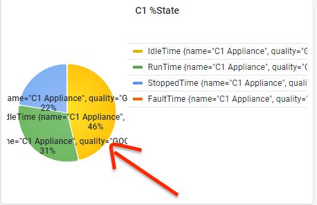 New Release Breaks FlowCharting Graph Issue Grafana Iot Sitewise Datasource GitHub
