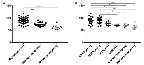 Figure 1 From Plasma Soluble Cd146 As A Potential Diagnostic Marker Of