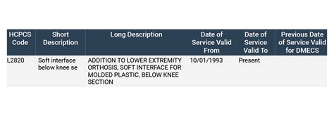 Motion Ankle Brace Standard Compare To Richie Ankle Brace Hcpcs