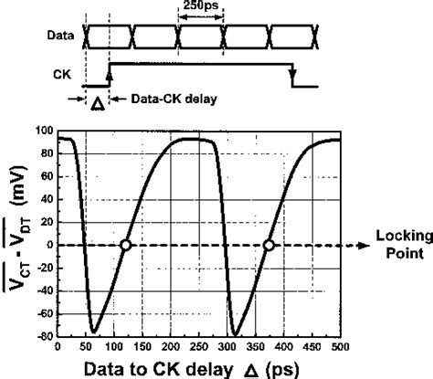 Figure 1 From A 4 Gb S CMOS Clock And Data Recovery Circuit Using 1 8