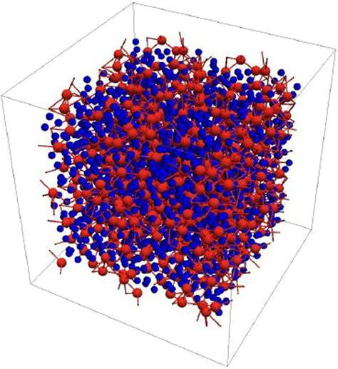 Amorphous Structure Of Re 25 Tm 75 From Ab Initio Molecular Dynamics Download Scientific