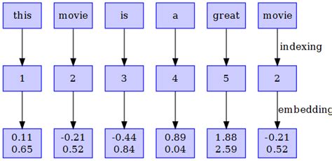 rnn made easy with mxnet r