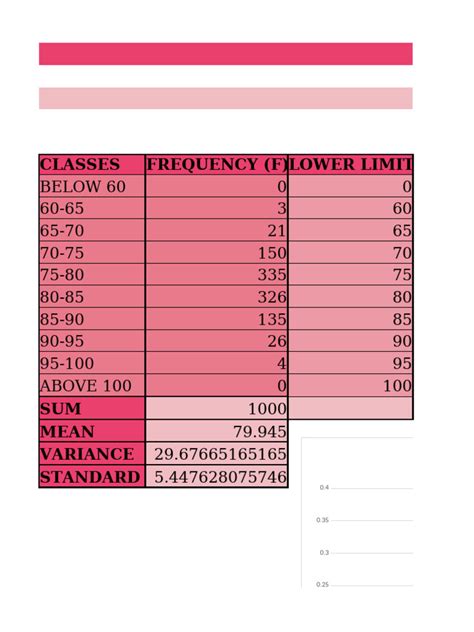 Normal Distribution Pdf Normal Distribution Frequency