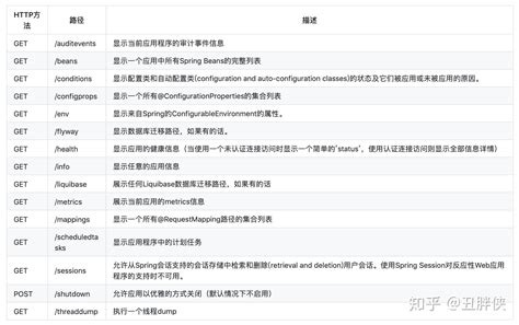 spring boot actuator监控使用详解 知乎