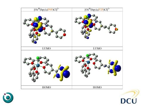 Application Of Density Functional Theory To Scanning Tunneling
