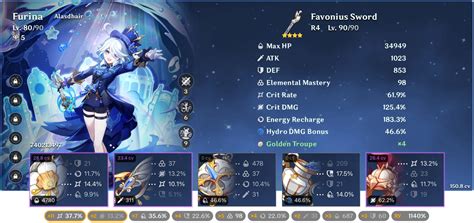 Ideal Build For Furina W O Crit Weapon R Furinamains