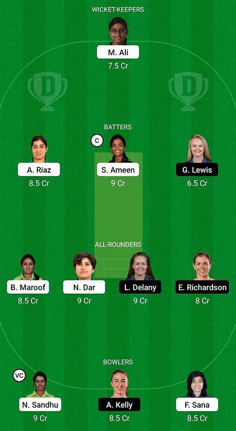 Pk W Vs Ir W Dream11 Prediction Fantasy Cricket Tips Todays Playing