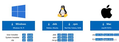Vscode教程：从下载到echarts示例的全引导 Csdn博客