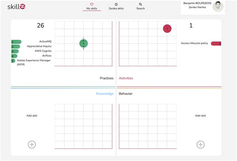 Bad Display Of Radar Issue 233 Zenika SkillZ GitHub