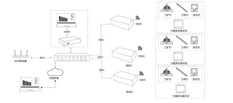 智慧照明系统 Zigbee无线通讯技术 兆也智能照明解决方案