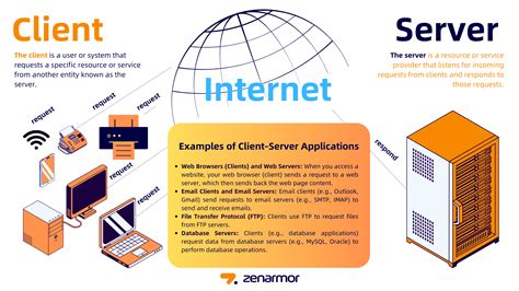 What Is Client Server Network Definition Advantages And