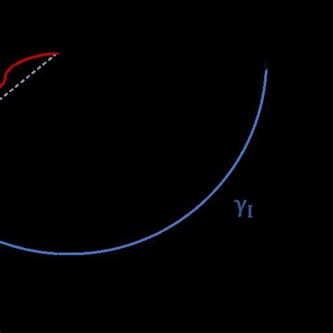The Interval 0 L For Which We Compute The Von Neumann Entropy Download Scientific Diagram
