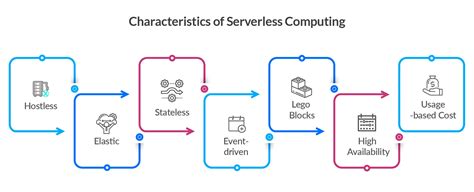 mastering cloud cost optimization proven strategies for maximum efficiency