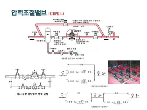 기계설비 유지관리자 기술교육 자료교재 업로드 2회차밸브 푸른기술