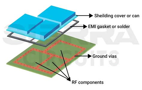 7 Pcb Layout Design Tips For Power Electronics Sierra Circuits