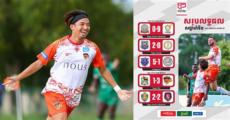 សរុបលទ្ធផលការប្រកួតលីគកំពូលកម្ពុជា សប្ដាហ៍ទី៥ Empire News Network