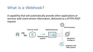 Automating Arcgis Esri Ireland Tech Update Pptx