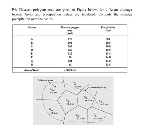 Solved P4 Thiessen Polygons Map Are Given In Figure Below