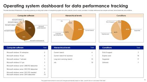 Top 10 Operating Systems PowerPoint Presentation Templates In 2025
