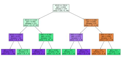 hyperparameters of decision trees explained with visualizations