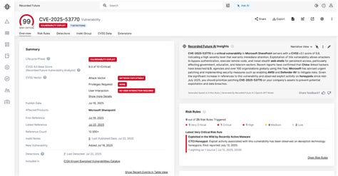 Toolshell Exploit Critical Sharepoint Zero Day Threatens Global Enterprises
