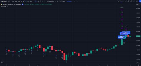 How Do I Code An Exit Strategy In Tradingview Pine That Exits Pyramiding Trades Individually