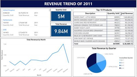 Anshika Singh On Linkedin Powerbi Datavisualization