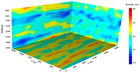 Optimizing Co2 Water Injection Ratio In Heterogeneous Reservoirs Implications For Co2 Geo Storage