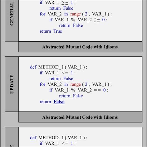 The Examples Of Generated Qualitative Mutants Download Scientific Diagram