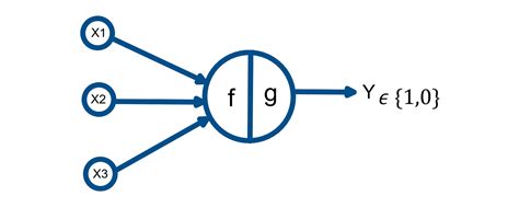 Implementation Of Long Short Term Memory Lstm By Aaqilah Medium