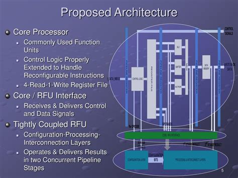 Ppt A Risc Architecture Extended By An Efficient Tightly Coupled Reconfigurable Unit