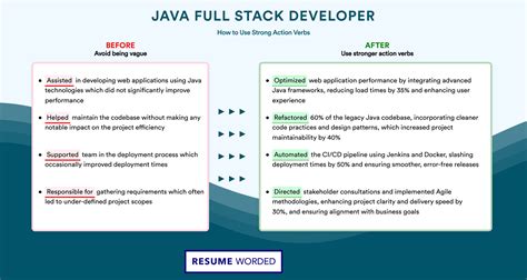Java Full Stack Developer Resume Examples For Resume Worded