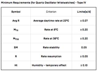 Five Things You Should Know About The COSC WatchTime USA S No 1 Watch Magazine