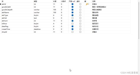 mysql数据库——商品属性表8 数据库商品表 csdn博客