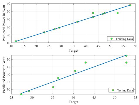Energies Free Full Text Fuzzy Modelling And Optimization To Decide