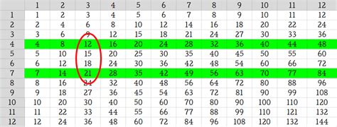 Wilcox S Way Multiplication Charts In The Middle Babe Classroom