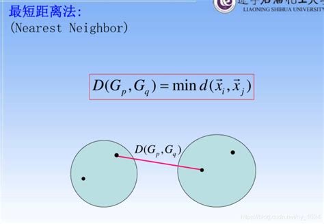 分类、聚类模型 Csdn博客