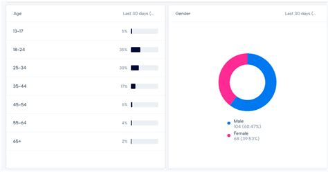 Impact Of Facebook Metrics Api Deprecation On Our Reports Mention