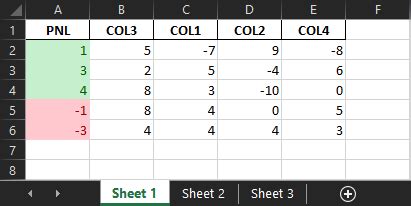 Dataframe How Do I Apply Conditional Formatting In Xlswriter In