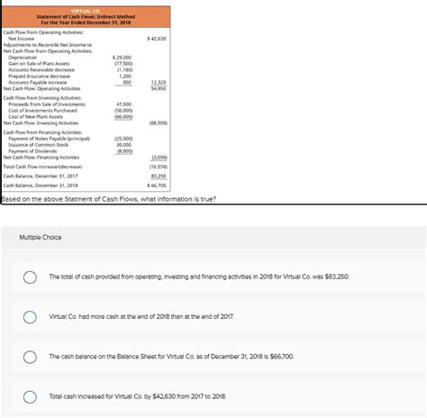 Solved Based On The Above Statment Of Cash Flows What