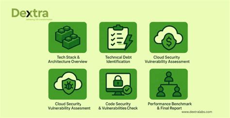 Instant Tech Due Diligence Evaluate Startups In 7 Days