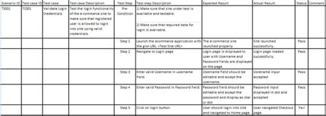 Write Test Cases For You App Or Web By Iiss12 Fiverr