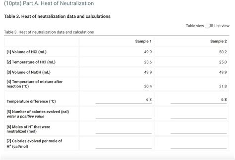 Solved Table 3 Heat Of Neutralization Data And Calculations