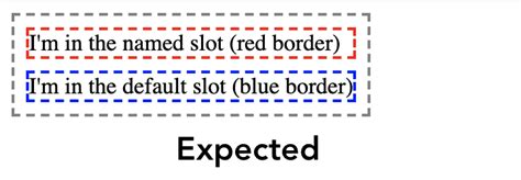 Inconsistent Slot Styling In Edge · Issue 2183 · Ionic Teamstencil