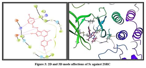 Design Synthesis And Anticancer Properties Of Novel Hydrazino Fused