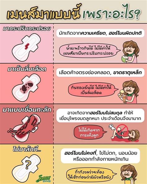 ความรู้สำหรับผู้หญิงนะคะเลือดประจำเดือนมาแบบนี้เป็นเพราะอะไร