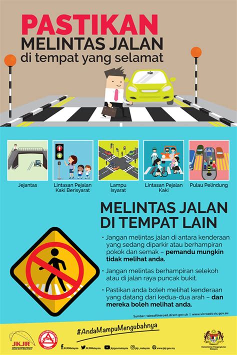 Keselamatan Jalan Raya Semasa Melintas Jalan Raya